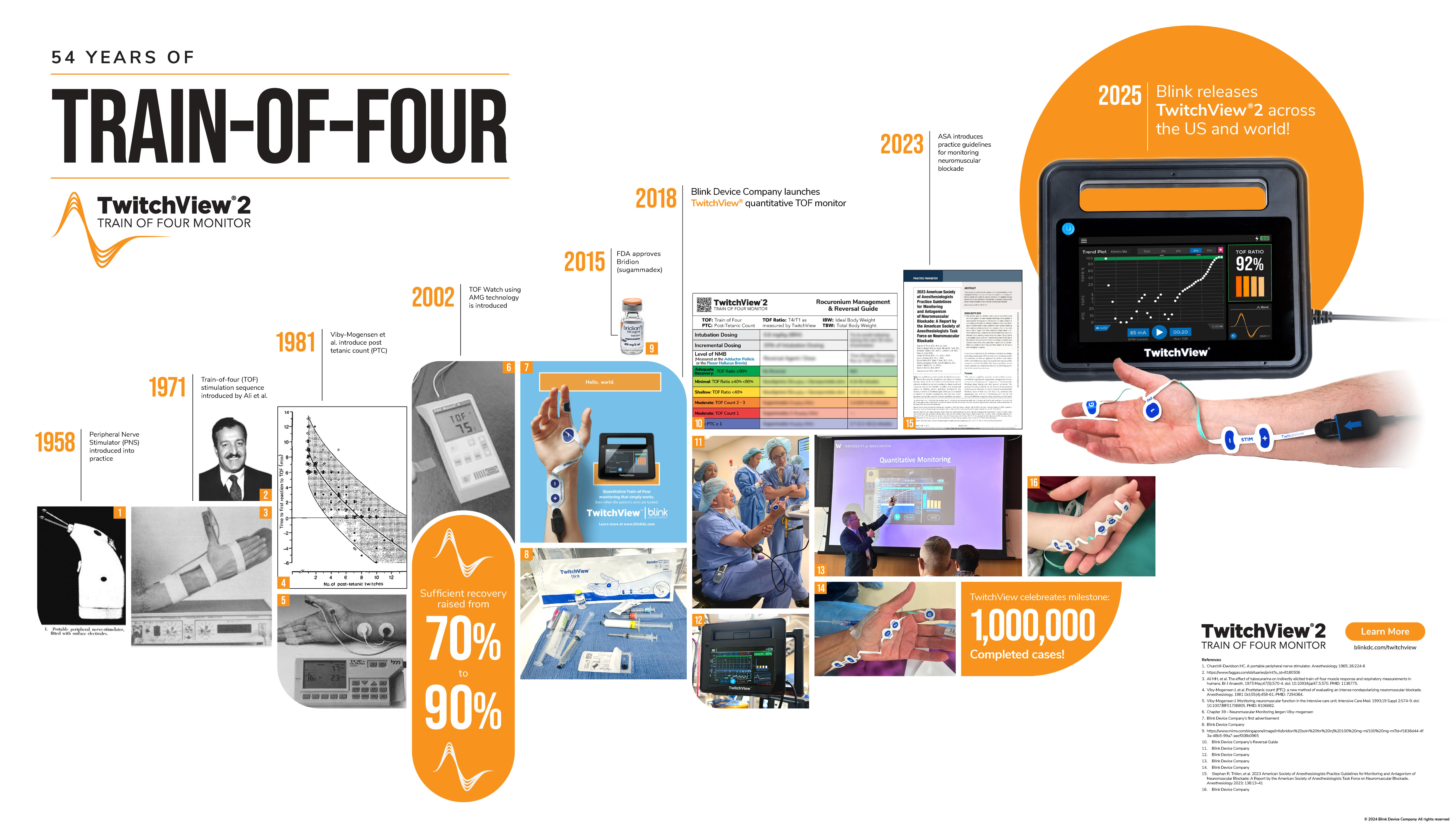 History of Train-of-Four (TOF)